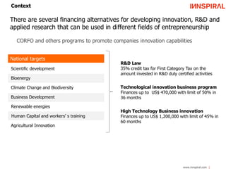 CORFO: Financial instruments | PPT