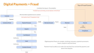 CorgiAI Seed Deck | PPT