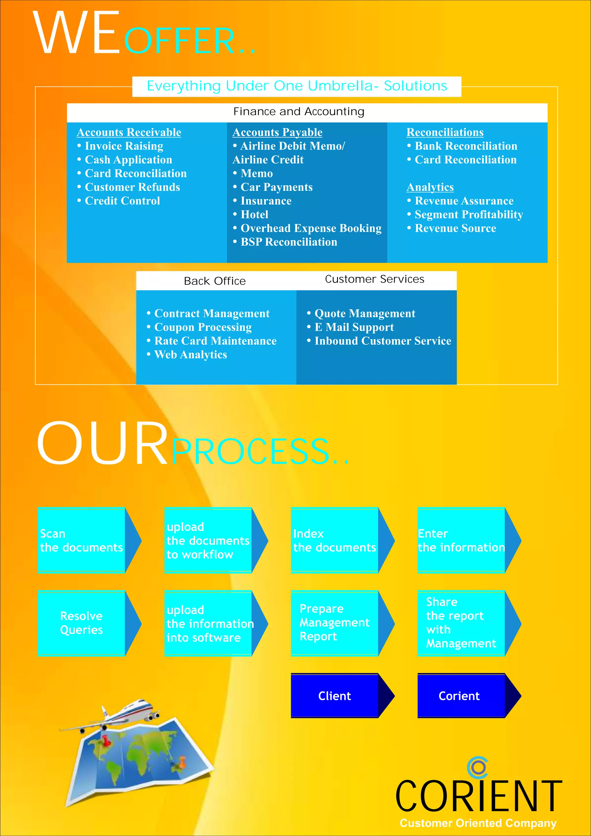 Corient travel vertical | PDF