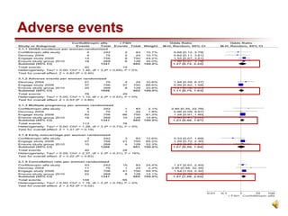 Corifollitropin alfa (Elonva) : Meta-analysis | PPT