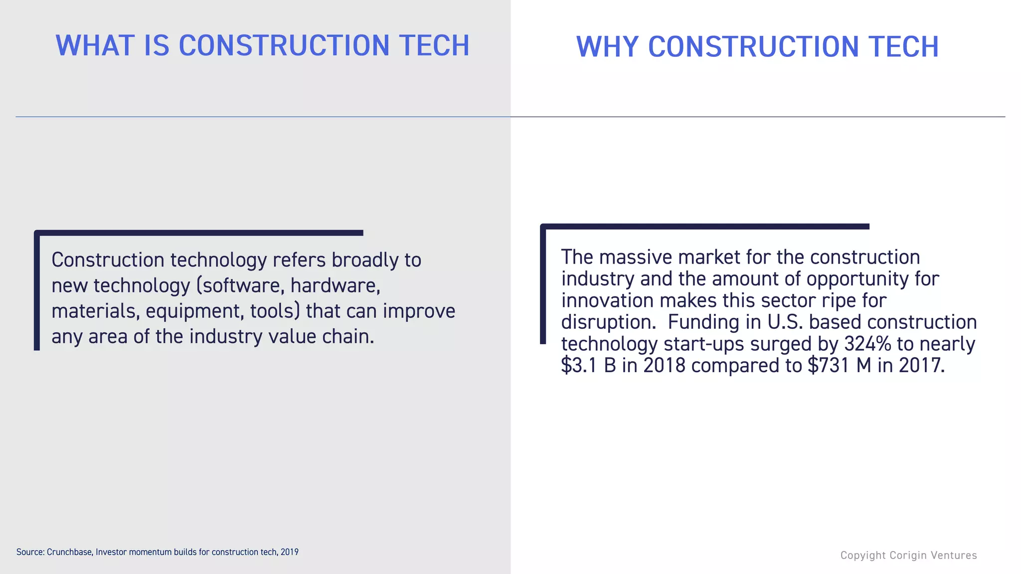 Corigin Construction Tech | PPT