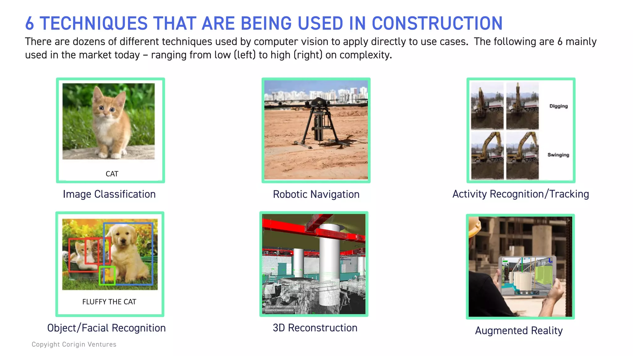 Corigin Construction Tech | PPT