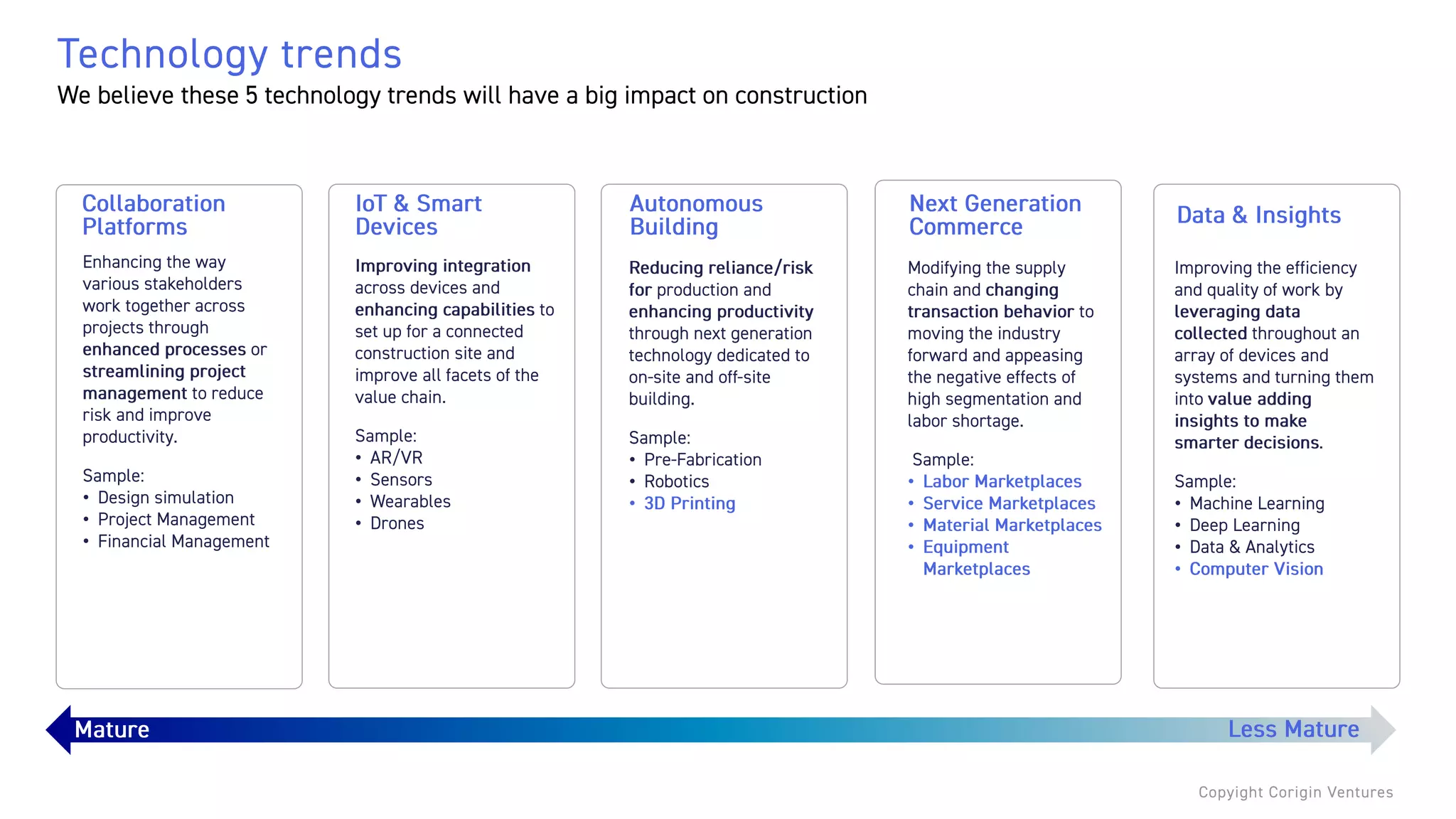 Corigin Construction Tech | PPT