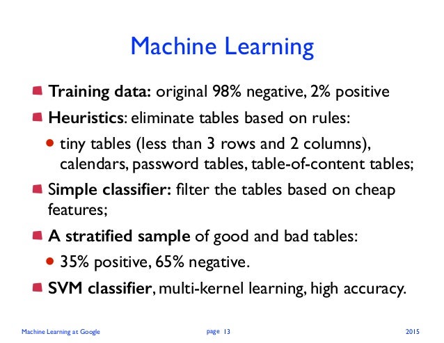 Corinna Cortes, Head of Research, Google at MLconf NYC