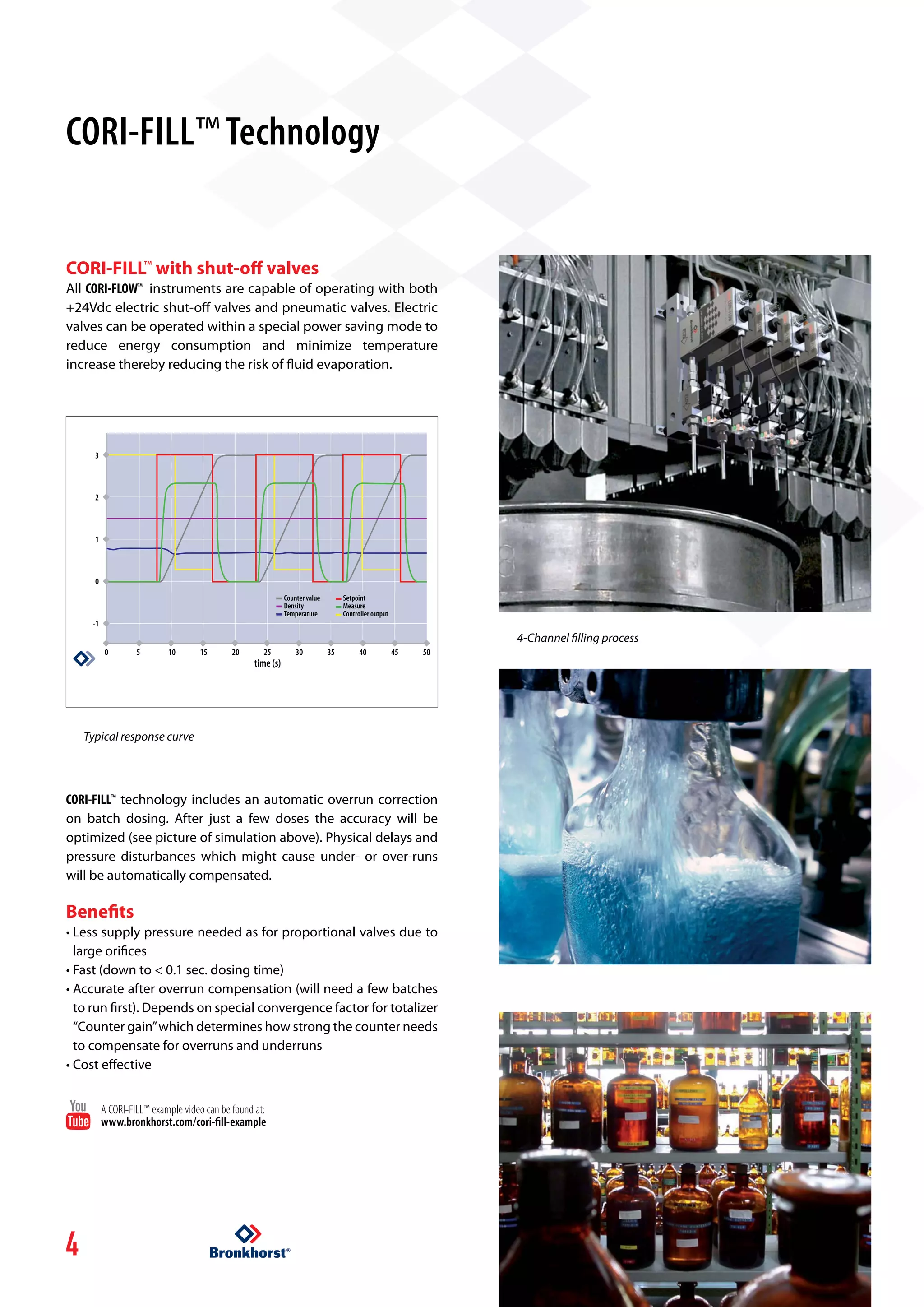 Coriolis Mass Flow Fluid Dosage Controller | PDF