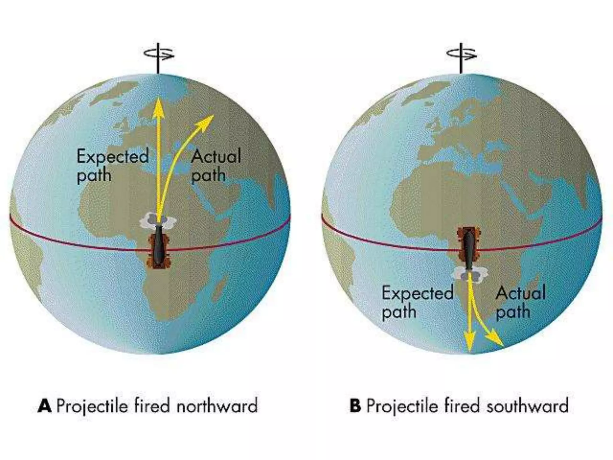 Coriolis effect | PPTX