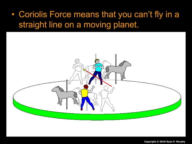 Coriolis Force, Weather and Climate Unit, Earth Science Lesson ... Coriolis Force, Weather and Climate Unit, Earth Science Lesson ...