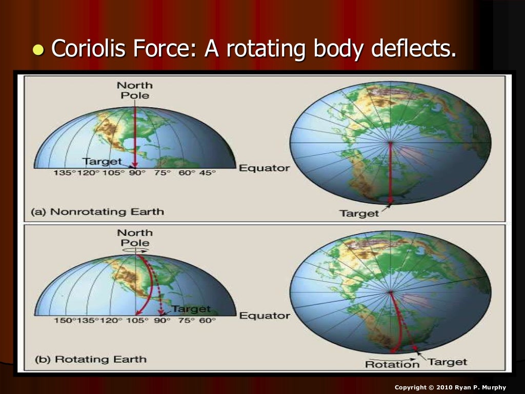 Coriolis Force, Weather and Climate Unit, Earth Science Lesson PowerP… Coriolis Force, Weather and Climate Unit, Earth Science Lesson PowerP…