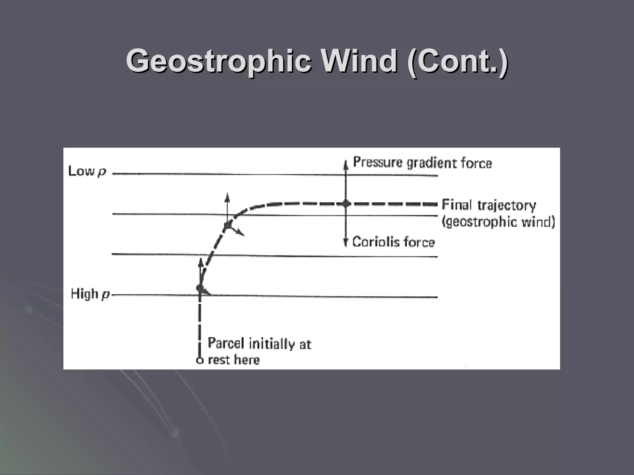 Coriolis force and winds of the atmosphere -Climatology Chapter | PPT