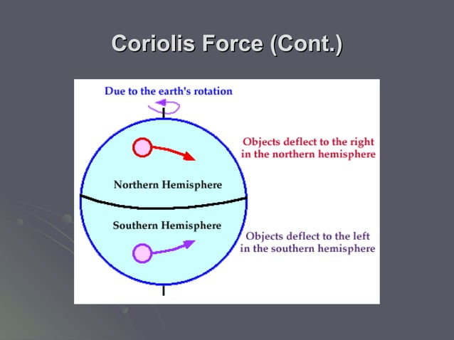 Coriolis force and winds of the atmosphere -Climatology Chapter | PPT ...
