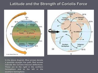 Coriolis force and winds of the atmosphere -Climatology Chapter | PPT