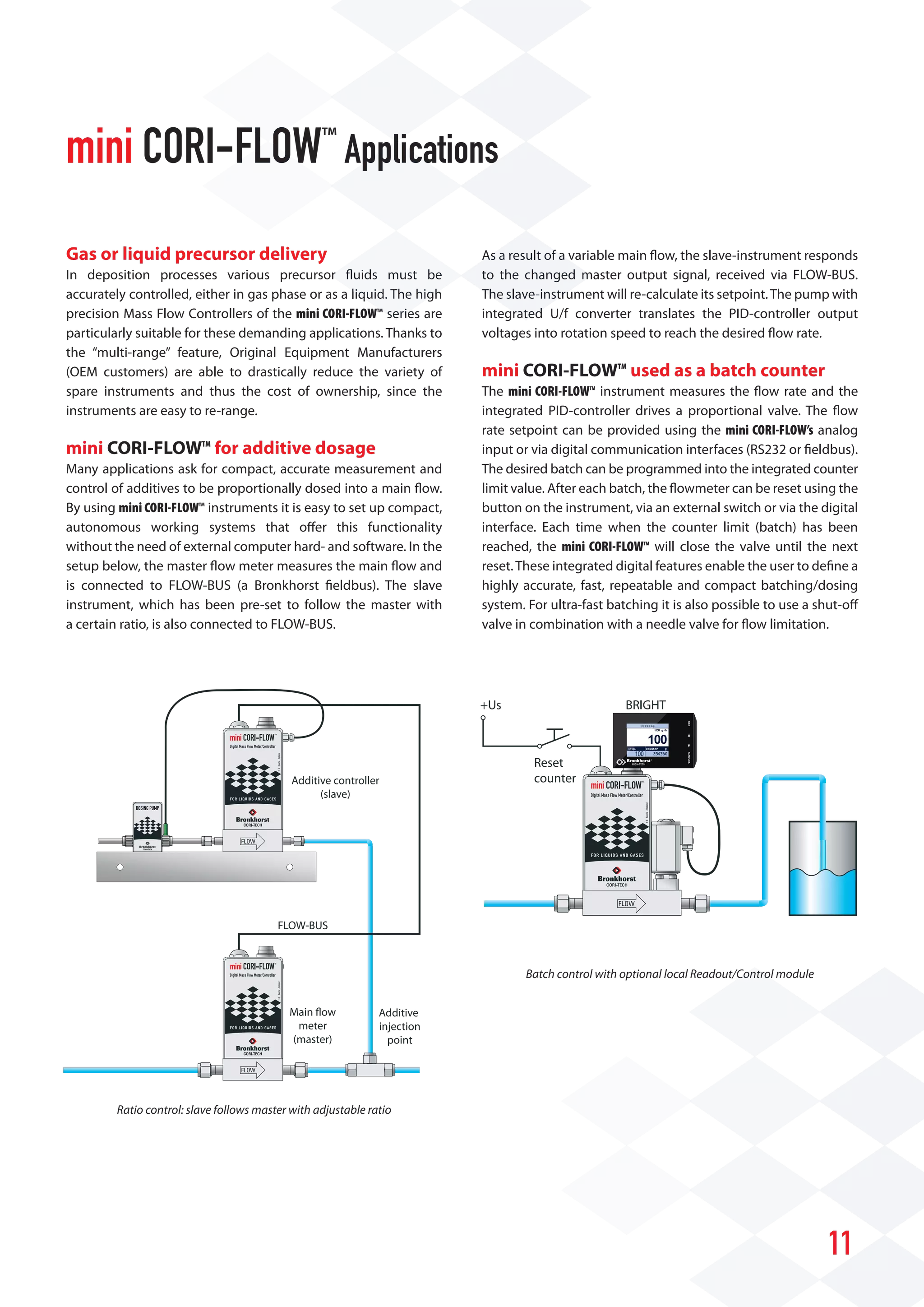 Toshniwal - Coriolis industrial mass flow meters | PDF | Physics | Science
