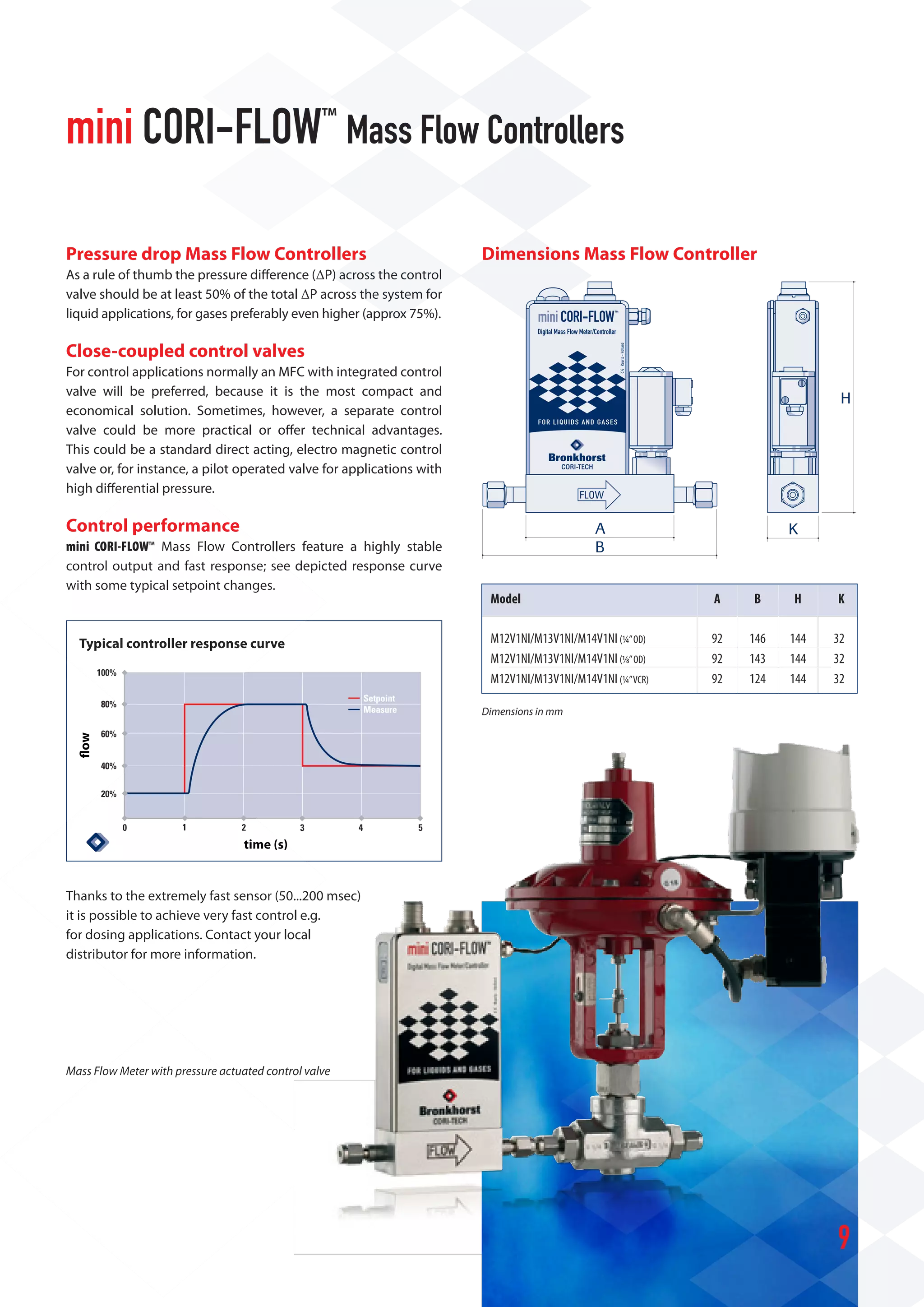 Toshniwal - Coriolis industrial mass flow meters | PDF