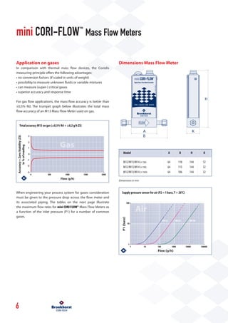 Toshniwal - Coriolis industrial mass flow meters | PDF