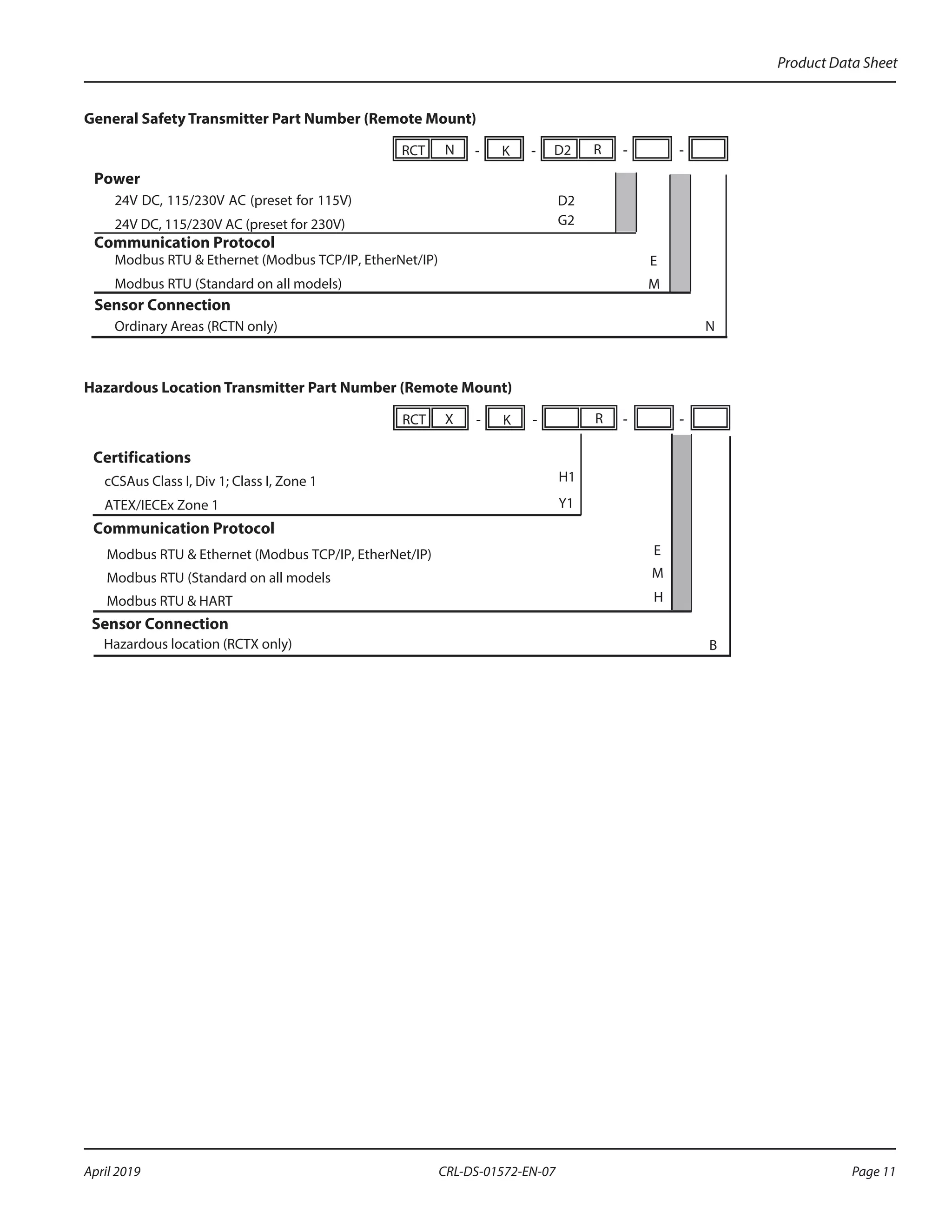 Coriolis rct1000 datasheet badger meter rct1000 with rcs018...300 ...