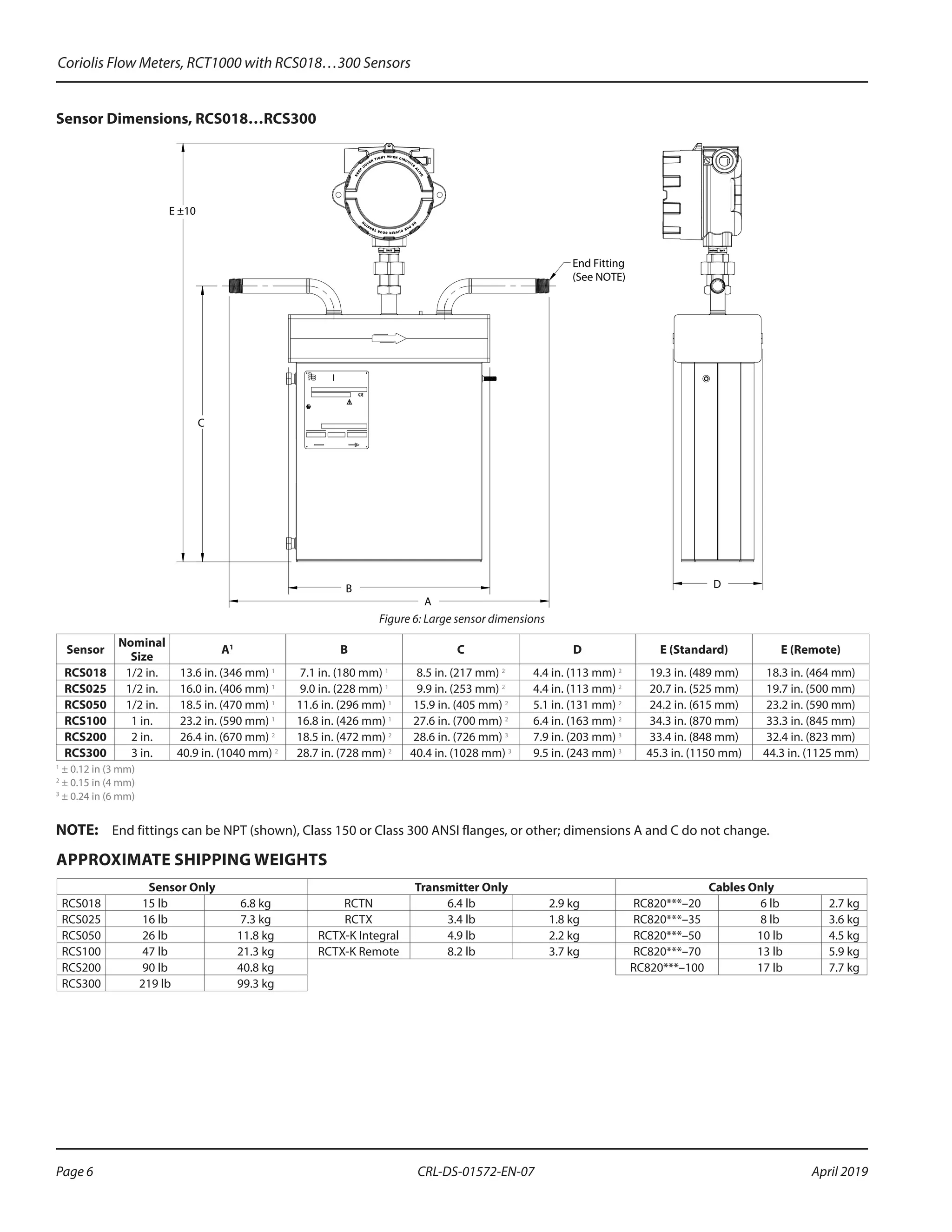 Coriolis rct1000 datasheet badger meter rct1000 with rcs018...300 ...