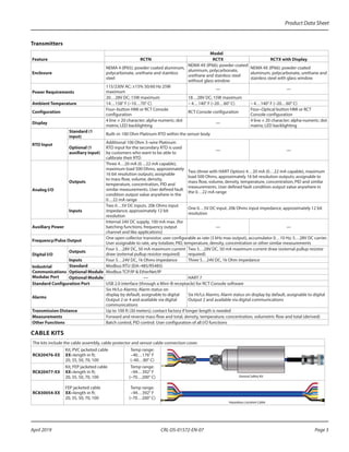 Coriolis rct1000 datasheet badger meter rct1000 with rcs018...300 ...