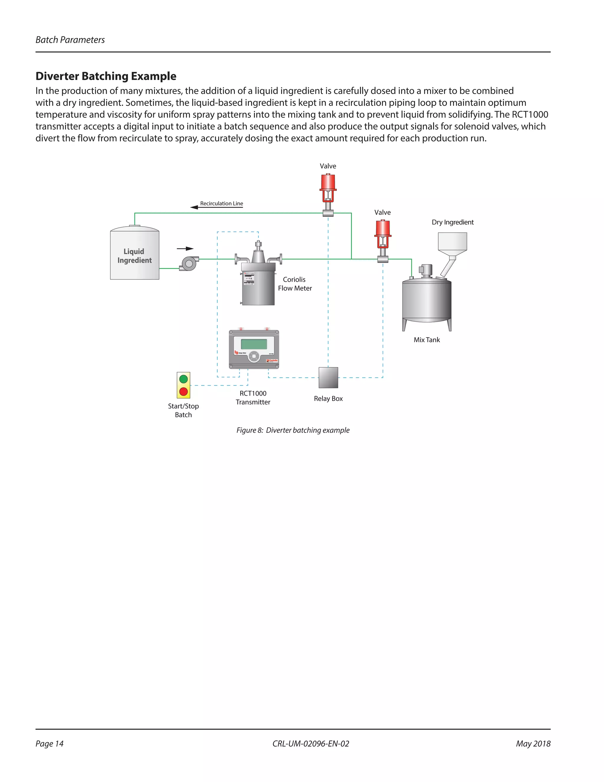 Coriolis rct1000 manual badger meter rct1000 | PDF