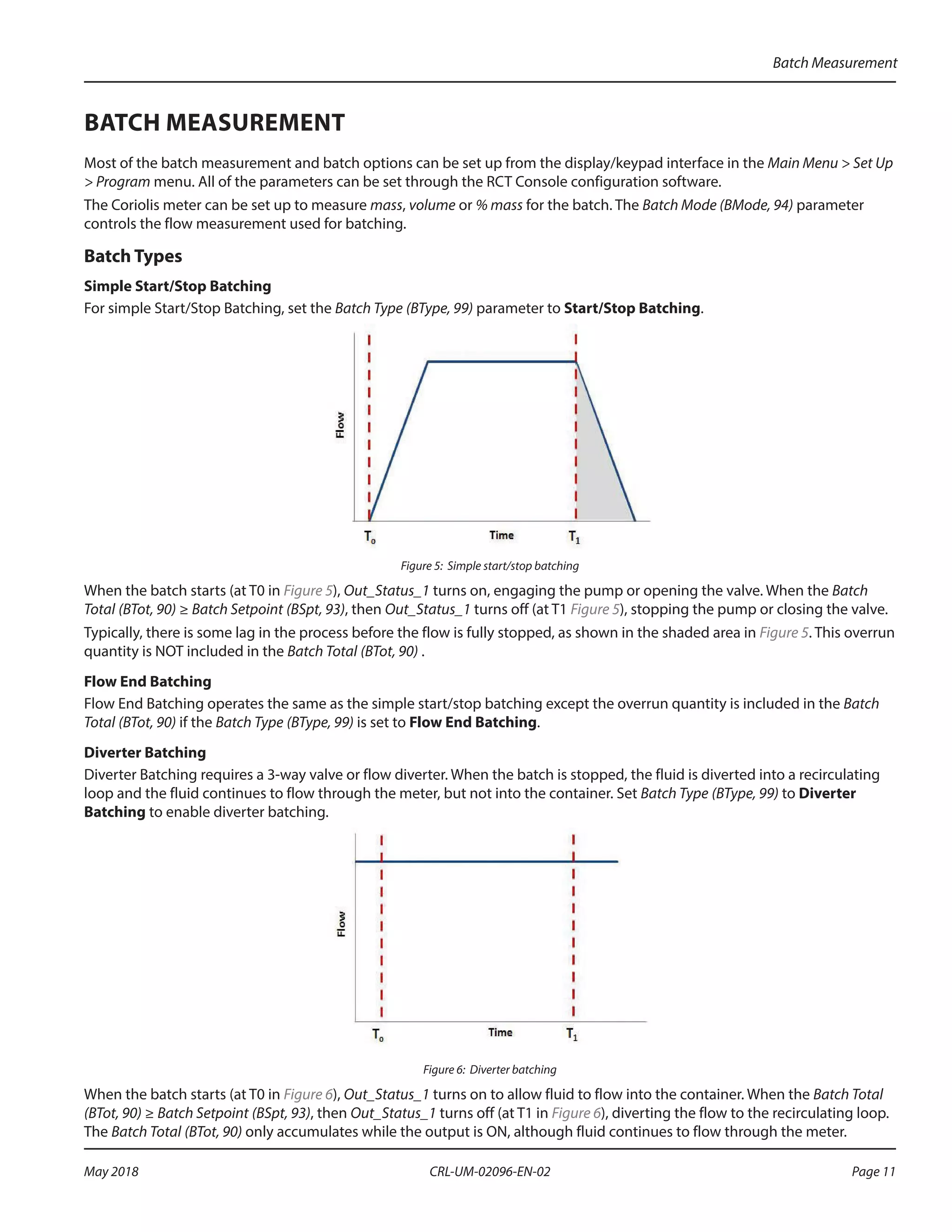 Coriolis rct1000 manual badger meter rct1000 | PDF