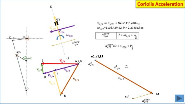Coriolis Component numerical | PPTX | Physics | Science