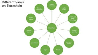 Cork Blockchain #1 - Introduction to Blockchain and Permissioned Blockchains | PPT
