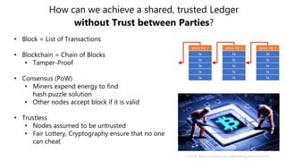Cork Blockchain #1 - Introduction to Blockchain and Permissioned Blockchains | PPT
