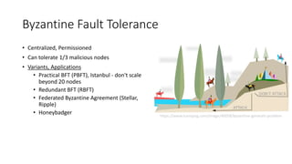 Overview of Blockchain Consensus Mechanisms | PPTX