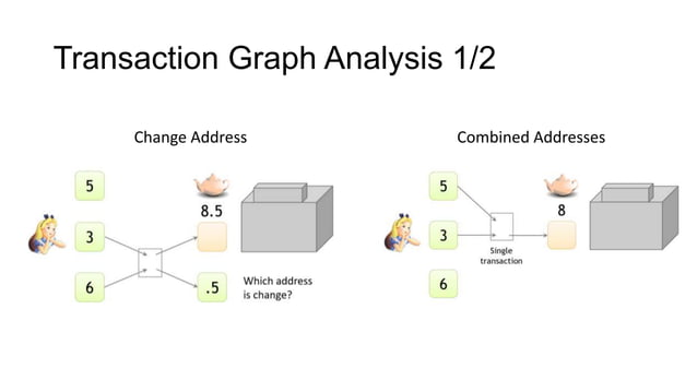 Not So Anonymous - Deanonymization of Blockchain Users | PPTX