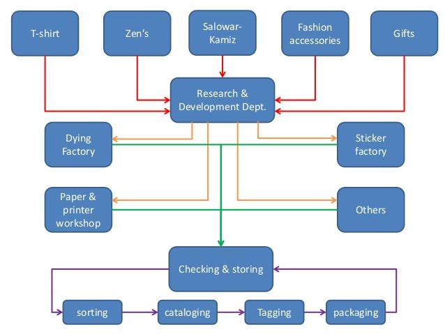 small business project
