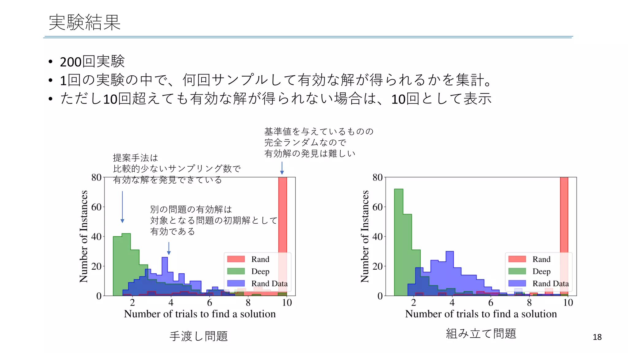 CoRL2021論文読み会 | PPT