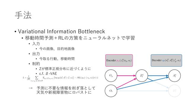 corl2021_yomikai_Learning_to_Navigate_and_Explore_Open-World_Environments | PPT