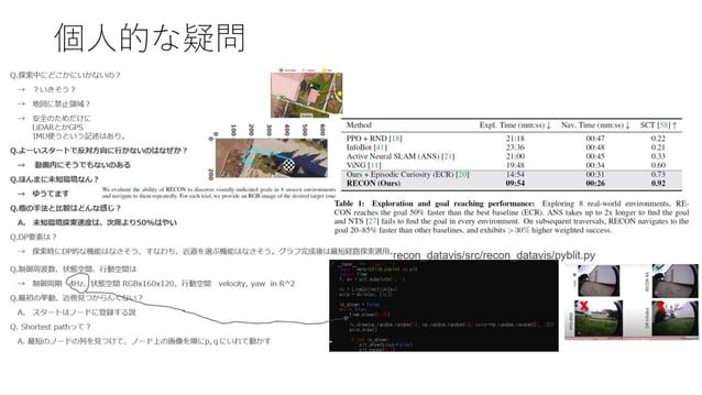 corl2021_yomikai_Learning_to_Navigate_and_Explore_Open-World_Environments | PPT