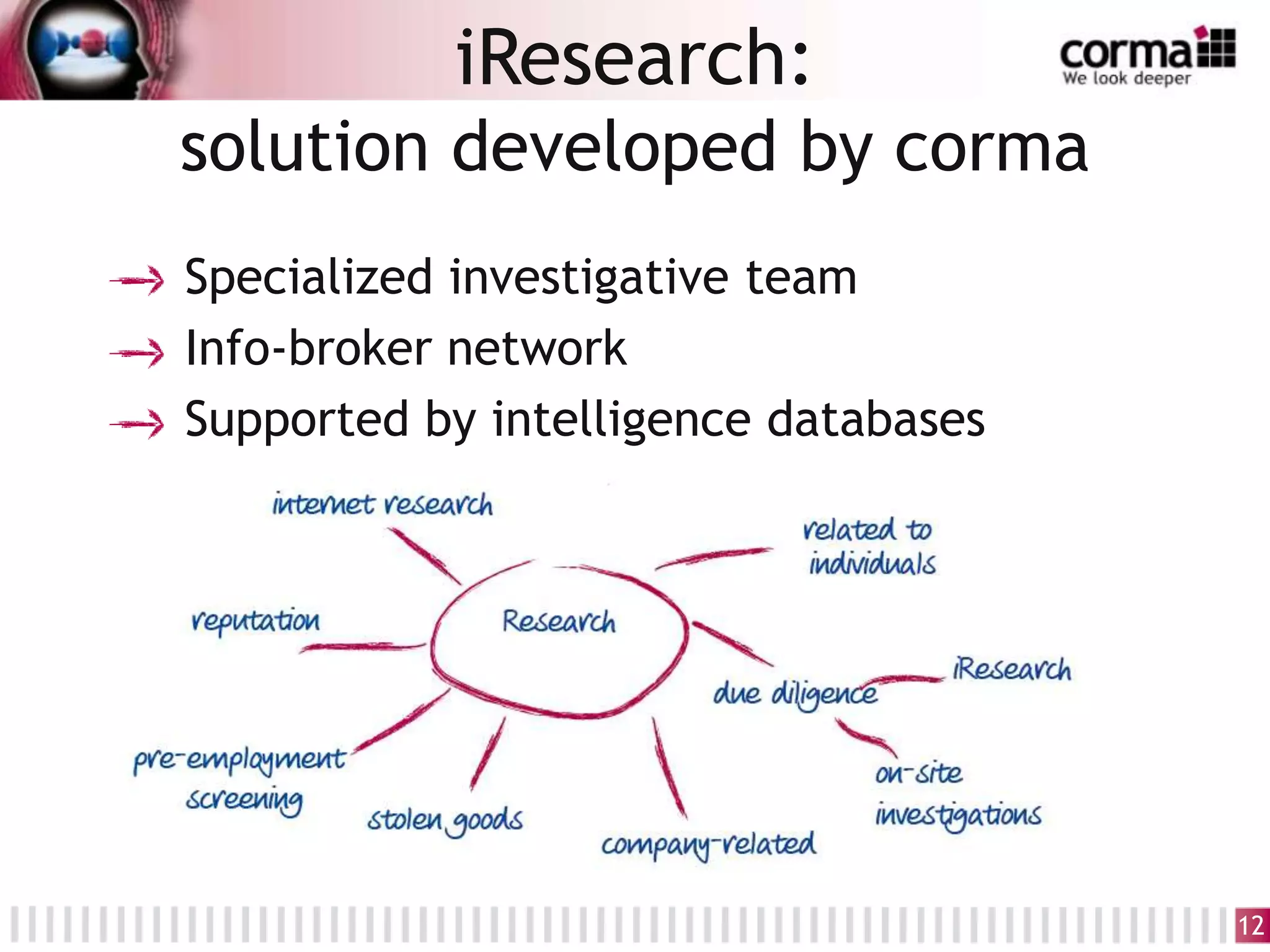 corma company presentation | PPT