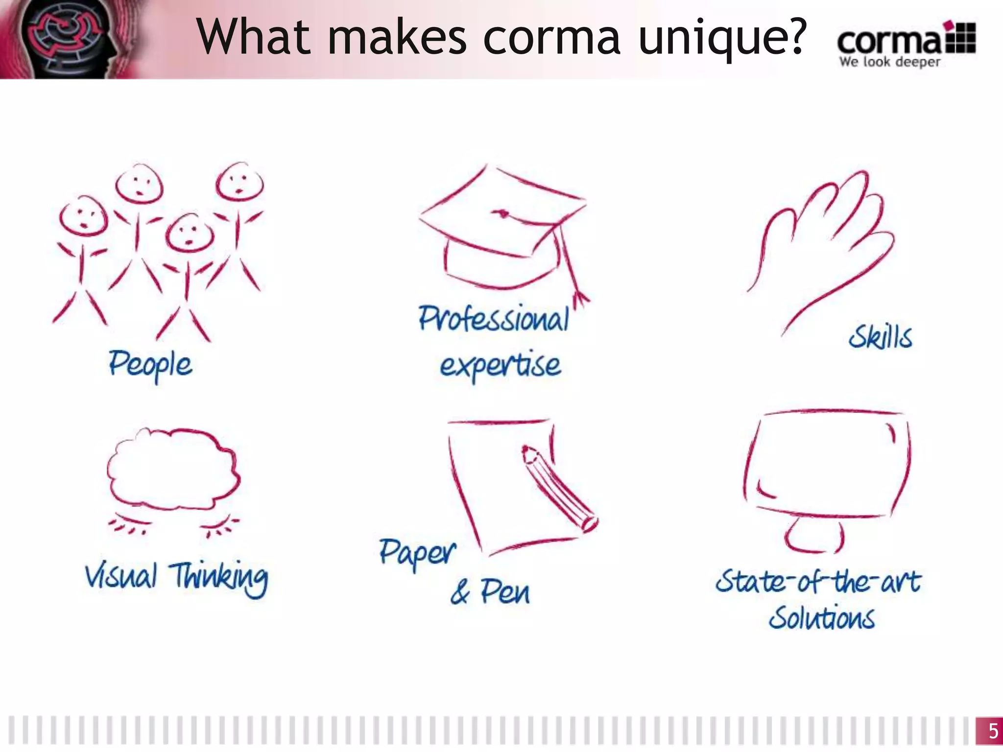corma company presentation | PPT