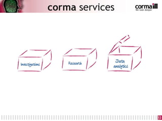 corma company presentation | PPT