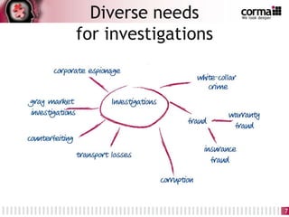 corma company presentation | PPT