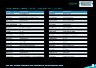 Cormac Russell ABCD Training courses report | PPT