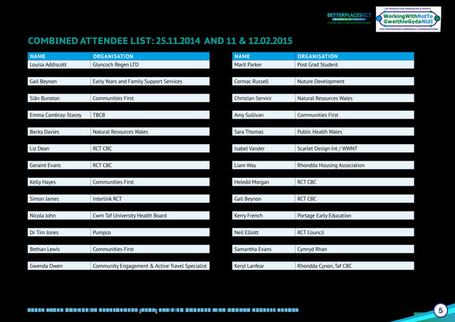 Cormac Russell ABCD Training courses report | PPT