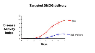Prof. Cormac Taylor, UCD Conway Institute | PPT