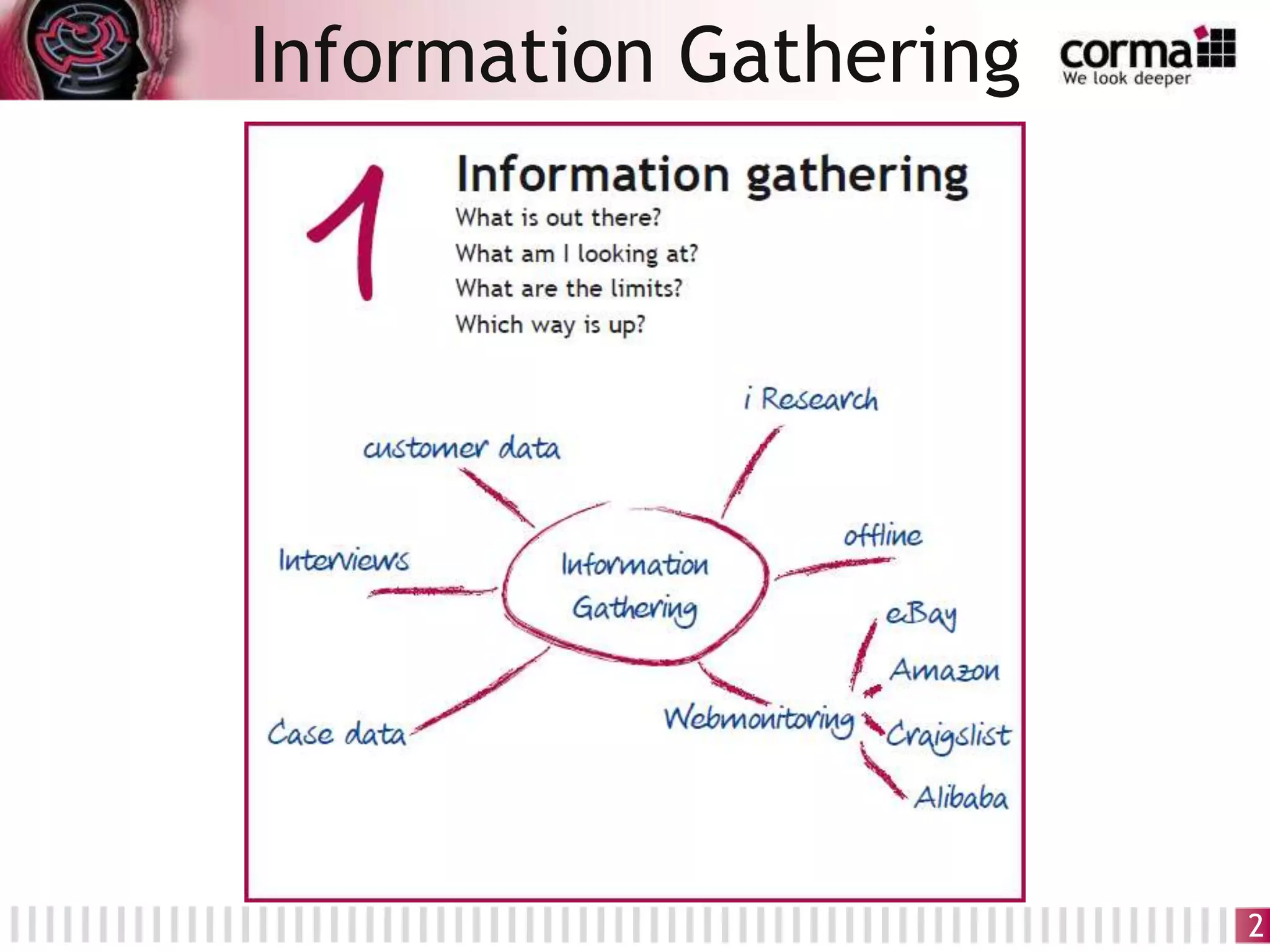 corma‘s Investigative Approach | PPT