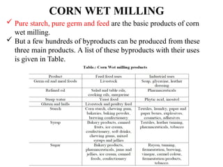 Corn milling process (equation involved janana hha ) | PPT