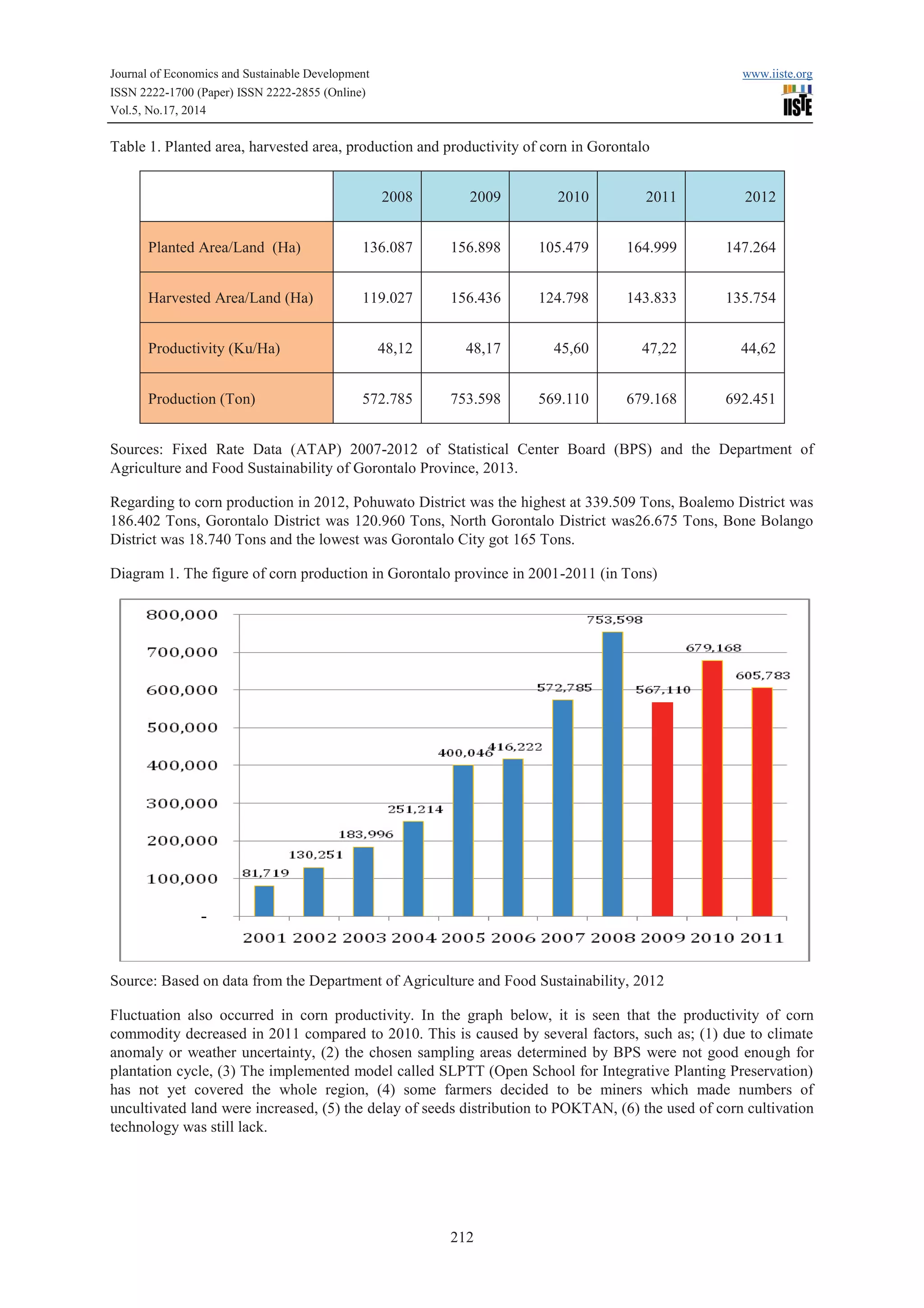 Corn commodity value chain analysis and strategy in | PDF