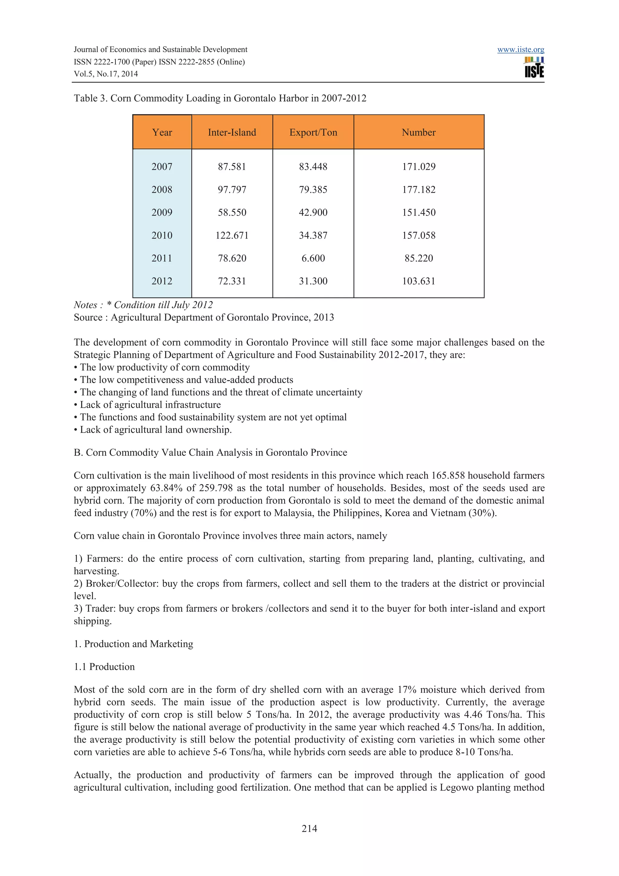 Corn commodity value chain analysis and strategy in | PDF