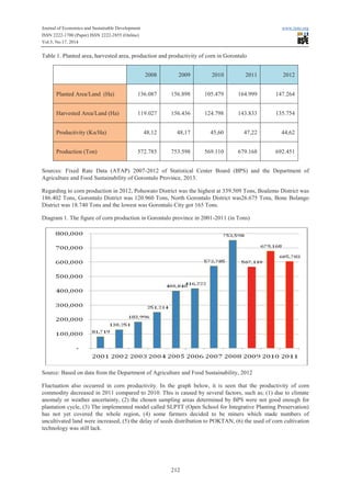 Corn commodity value chain analysis and strategy in | PDF