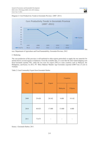 Corn commodity value chain analysis and strategy in | PDF