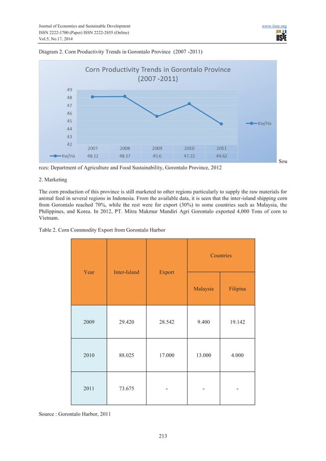 Corn commodity value chain analysis and strategy in | PDF