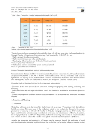 Corn commodity value chain analysis and strategy in | PDF