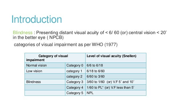 Corneal blindness in a southern indian population [autosaved]