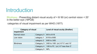 Corneal blindness in a southern indian population [autosaved] | PPT