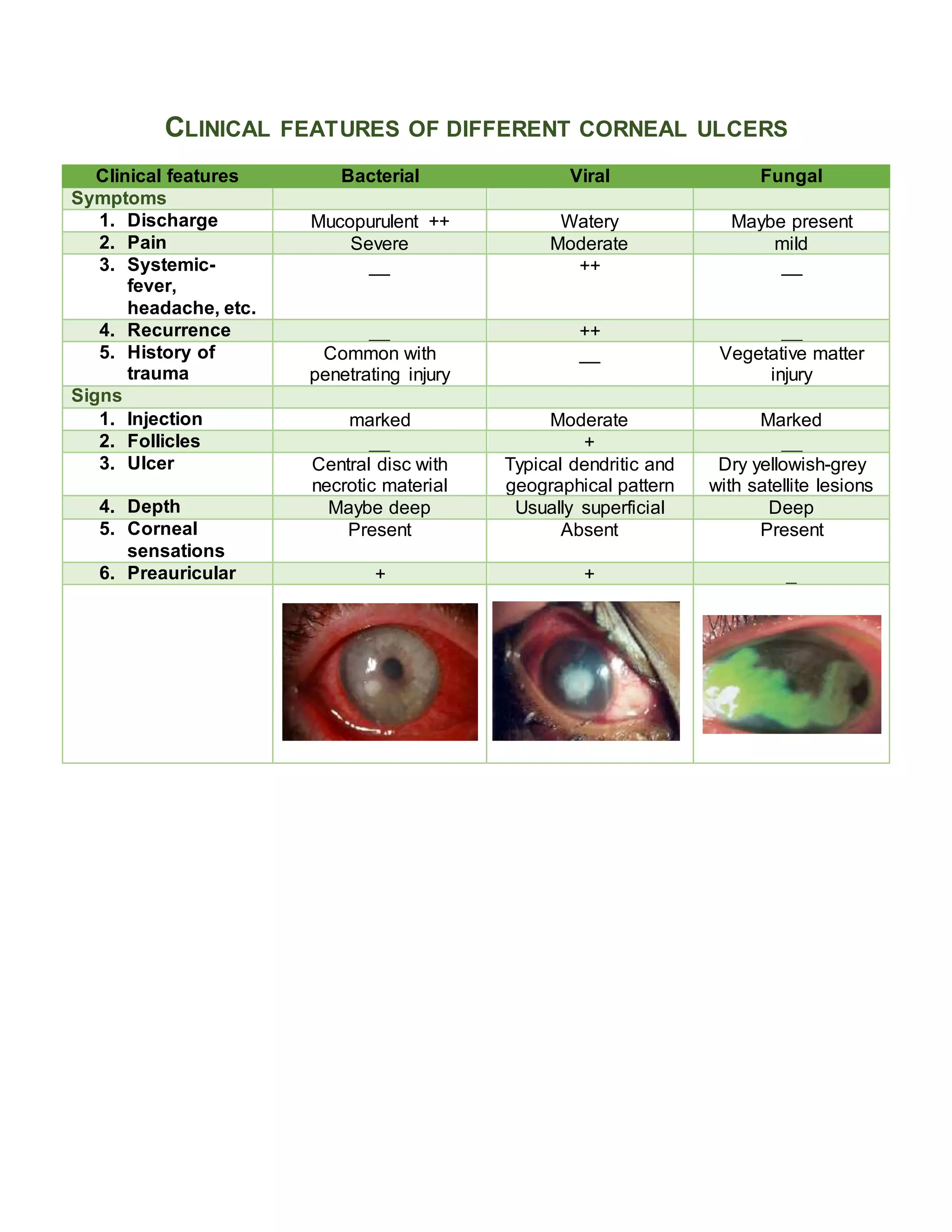 Corneal Diseases.docx